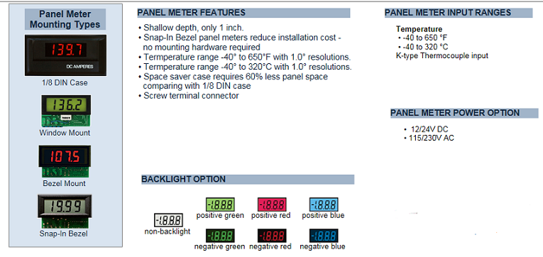 Temperature Input User Adjustable Panel Meters